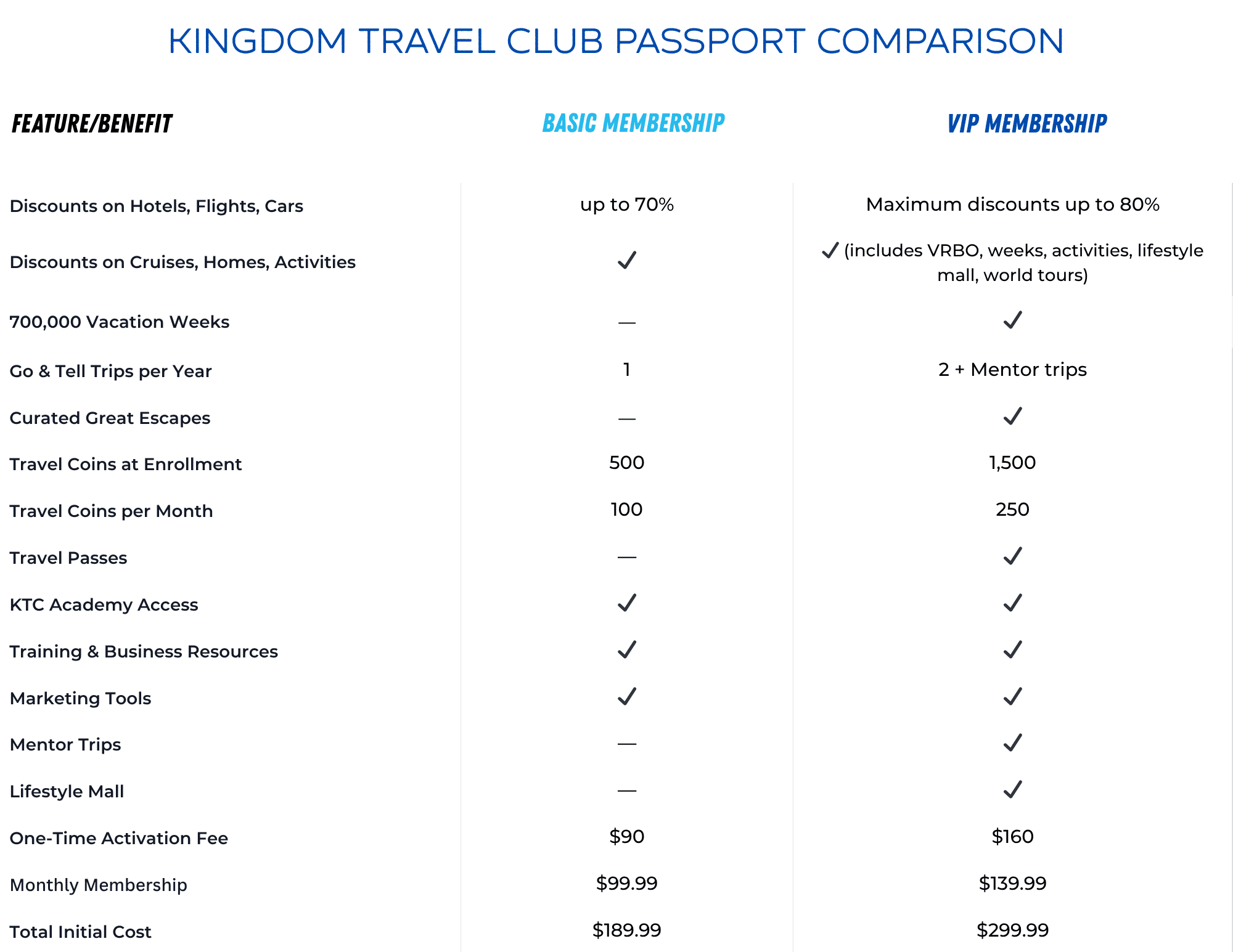 Membership - KTC Global